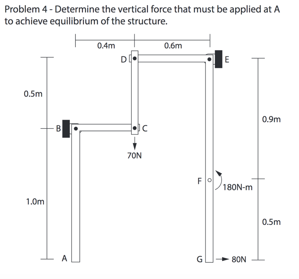 Solved Problem 4 Determine the vertical force that must be | Chegg.com