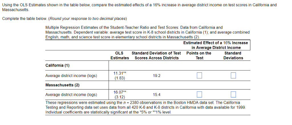 Solved Using the OLS Estimates shown in the table below, | Chegg.com