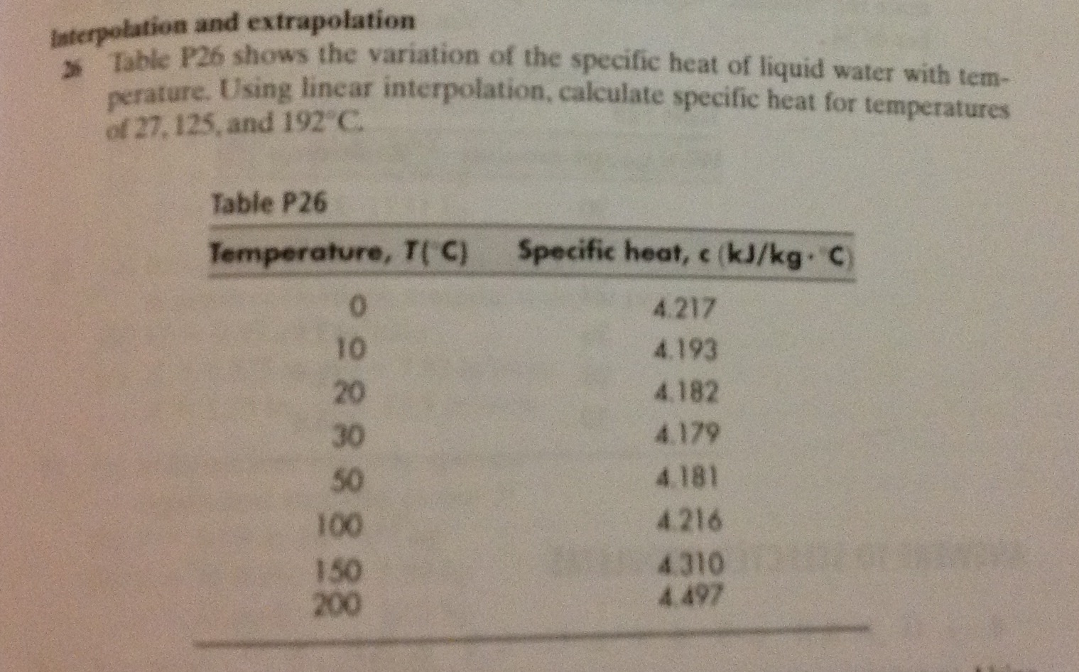 Solved Table P26 shows the variation of the specific heat of | Chegg.com