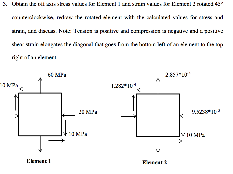 Solved Obtain the off axis stress values for Element 1 and | Chegg.com