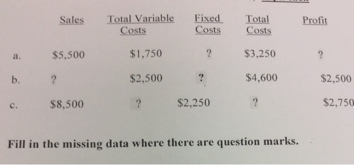 Solved Fill in the missing data where there are question | Chegg.com