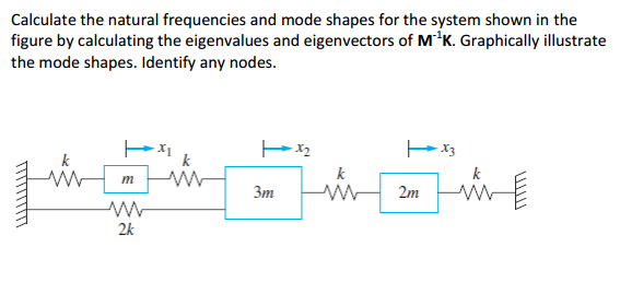Solved Calculate the natural frequencies and mode shapes for | Chegg.com