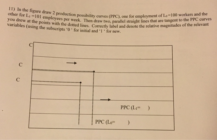 Solved In the figure draw 2 production possibility curves | Chegg.com