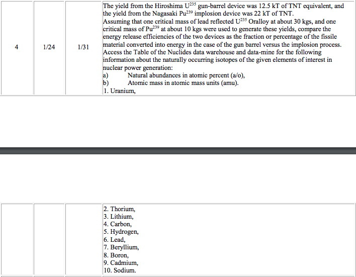 The yield from the Hiroshima U235 gun-barrel device | Chegg.com