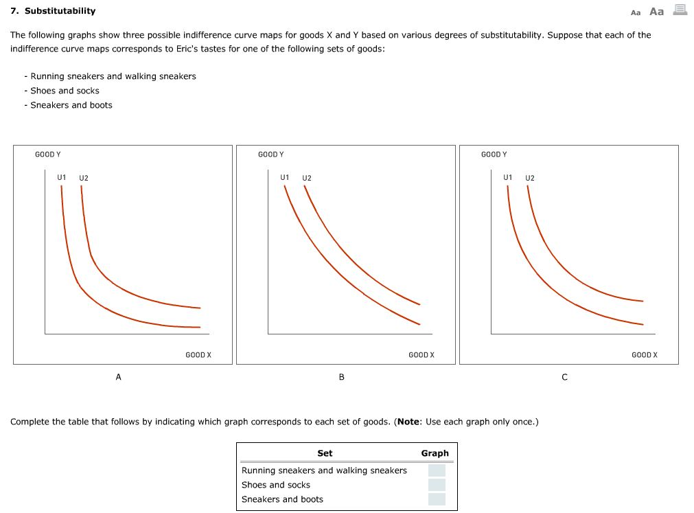 Solved 7. Substitutability Aa Aa The following graphs show | Chegg.com