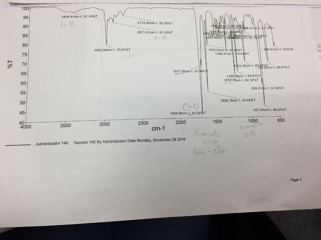 Solved Given the proton NMR and IR spectrum of an unknown | Chegg.com