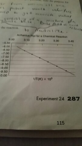 Solved From the following data plot, calculate the | Chegg.com