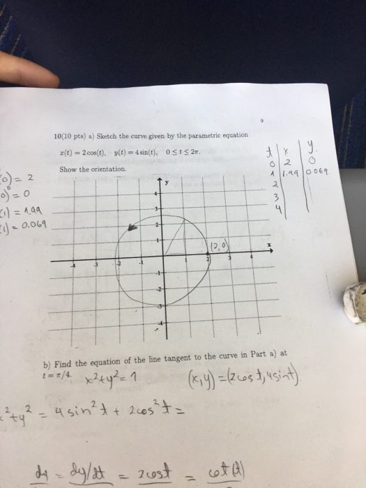 Solved Sketch the curve given by the parametric equation | Chegg.com