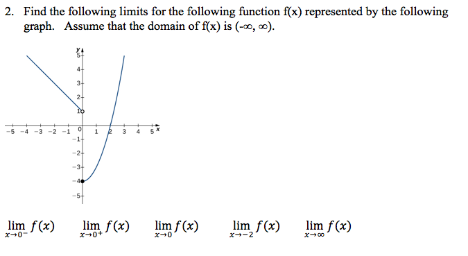Solved 2. Find the following limits for the following | Chegg.com