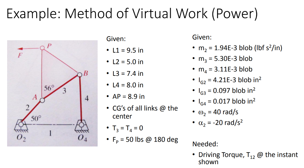 Example: Method of Virtual Work (Power) Given: Given: | Chegg.com