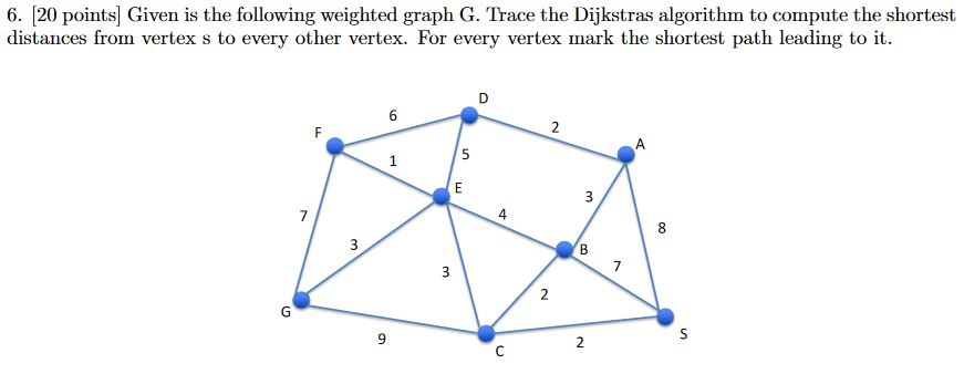 Solved 6. [20 points] Given is the following weighted graph | Chegg.com