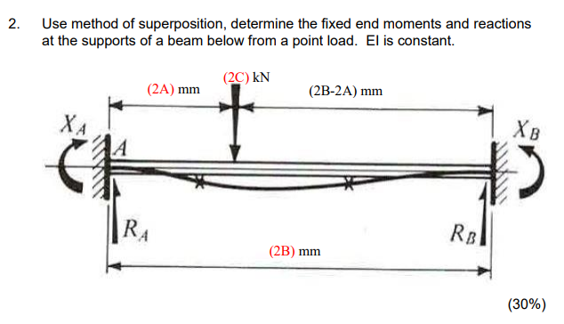 Solved 2. Use method of superposition, determine the fixed | Chegg.com