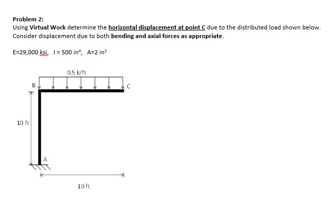 Solved Using Virtual Work determine the horizontal | Chegg.com