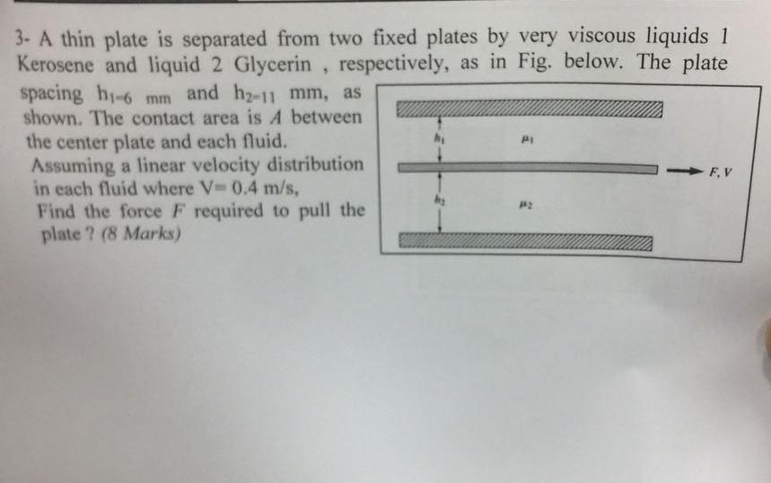 Solved A thin plate is separated from two fixed plates by | Chegg.com