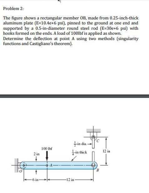 Solved The figure shows a rectangular member OB, made from | Chegg.com