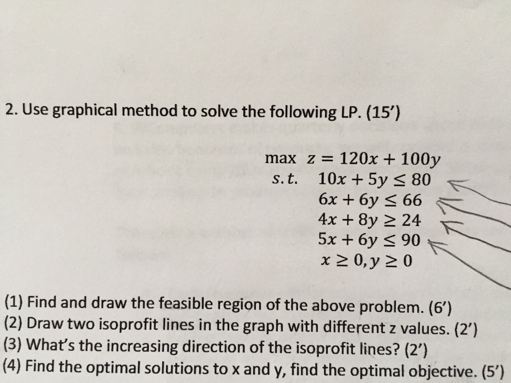 Solved Use graphical method to solve the following LP. max | Chegg.com