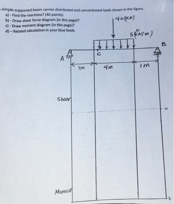Solved A Simple supported beam carries distributed and | Chegg.com