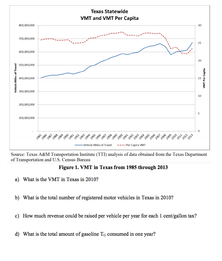 Solved (25') Vehicle miles traveled (VMT) is a measure used | Chegg.com