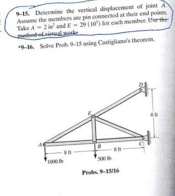 Solved Determine the vertical displacement of joint A. | Chegg.com