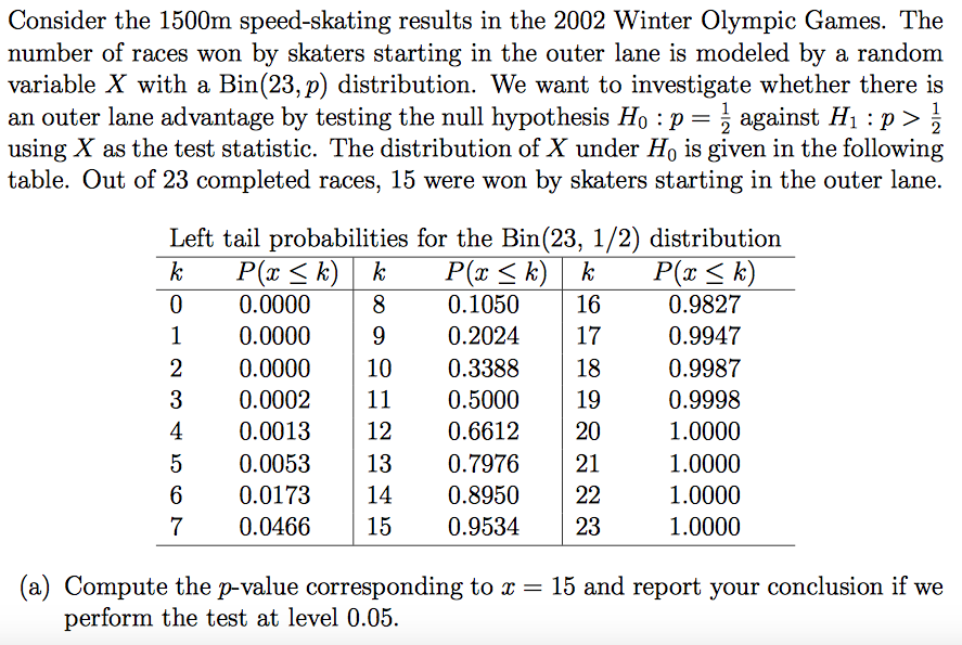 Solved Consider the 1500m speed-skating results in the 2002 | Chegg.com