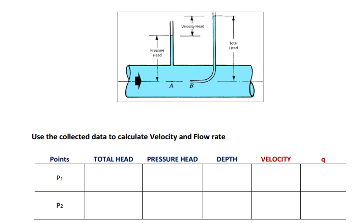 Solved Given: HGL: A hydraulic grade line (HGL) can be drawn | Chegg.com