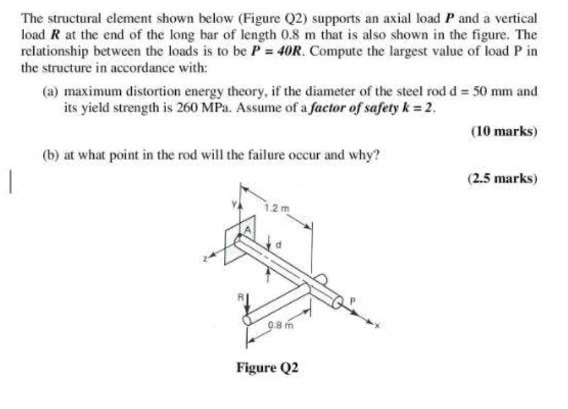 Solved The structural element shown below (Figure Q2) | Chegg.com