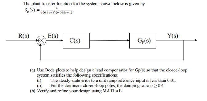 Solved The plant transfer function for the system shown | Chegg.com