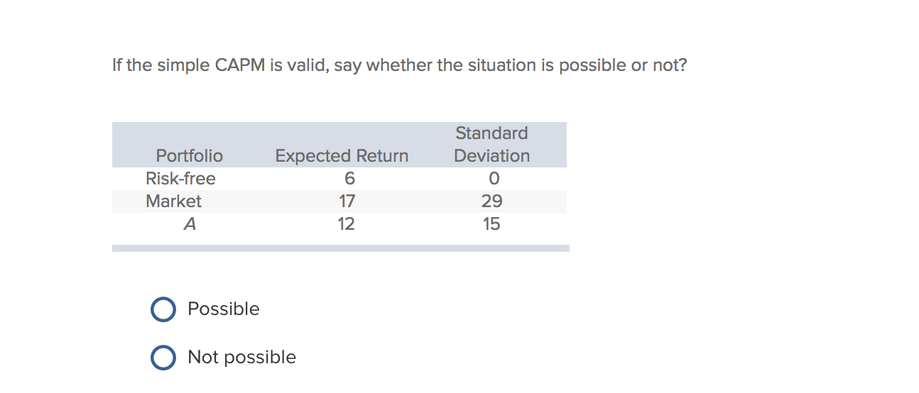 Solved If the simple CAPM is valid, say whether the | Chegg.com