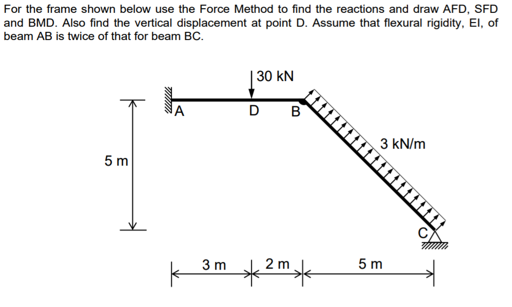 Solved For the frame shown below use the Force Method to | Chegg.com