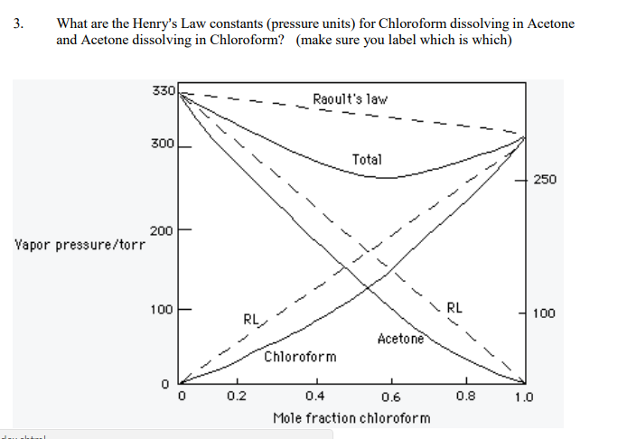 3.What are the Henry's Law constants (pressure units) | Chegg.com