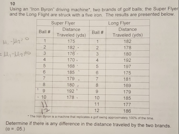 Solved 10 Using an "Iron Byron" driving machine, two brands | Chegg.com