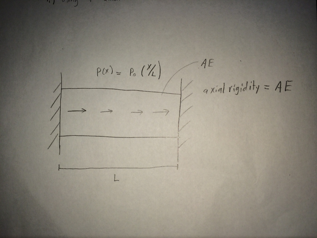 Solved Consider the problem of an axial bar with axial | Chegg.com