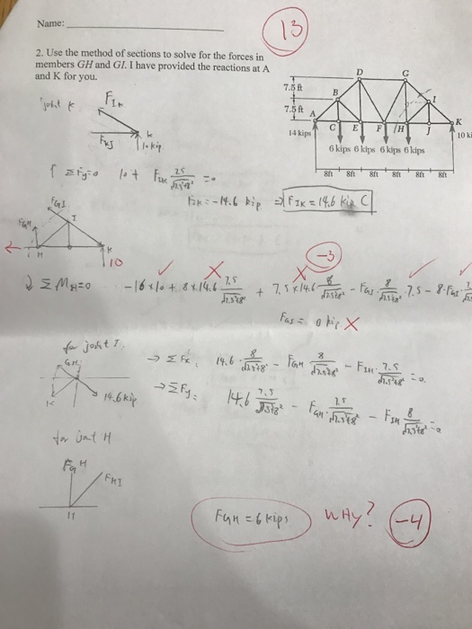 Solved: Use The Method Of Sections To Solve For The Forces... | Chegg.com