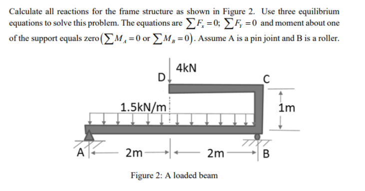 Solved Calculate all reactions for the frame structure as | Chegg.com