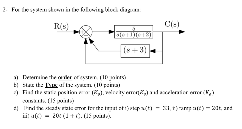 Solved For the system shown in the following block diagram: | Chegg.com