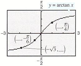 Solved Determine the missing coordinates of the points on | Chegg.com