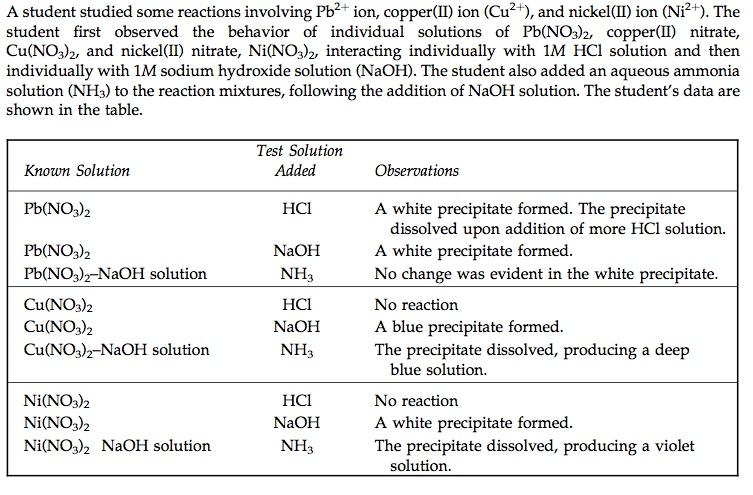 Solved A student studied some reactions involving Pb2+ion, | Chegg.com