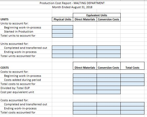 Solved Salish Craft Beers provides the following information | Chegg.com
