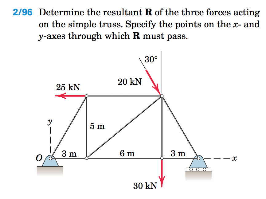 Solved How do you get the axis of intersection? | Chegg.com