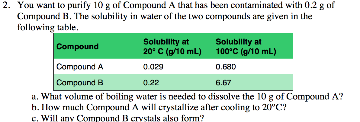 Solved You want to purify 10 g of Compound A that has been | Chegg.com