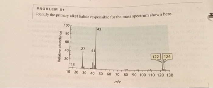 Solved Identify the primary alkyl halide responsible for the | Chegg.com