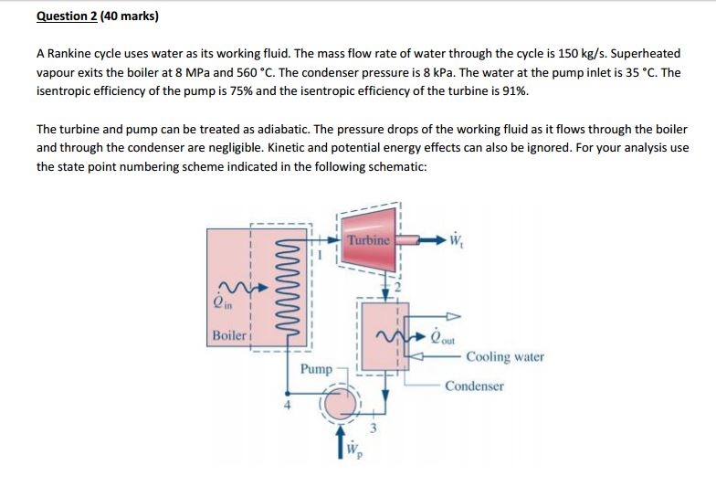 Solved A Rankine cycle uses water as its working fluid. The | Chegg.com