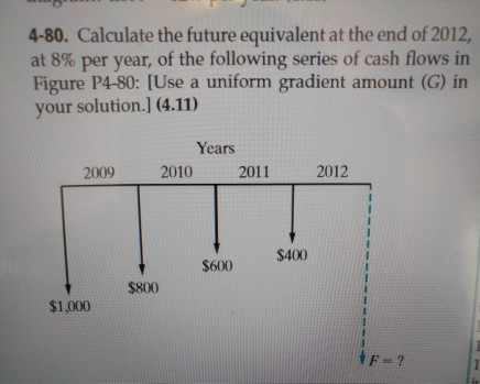 calculate the future equivalent at the end of 2012, at 8%...ask 1