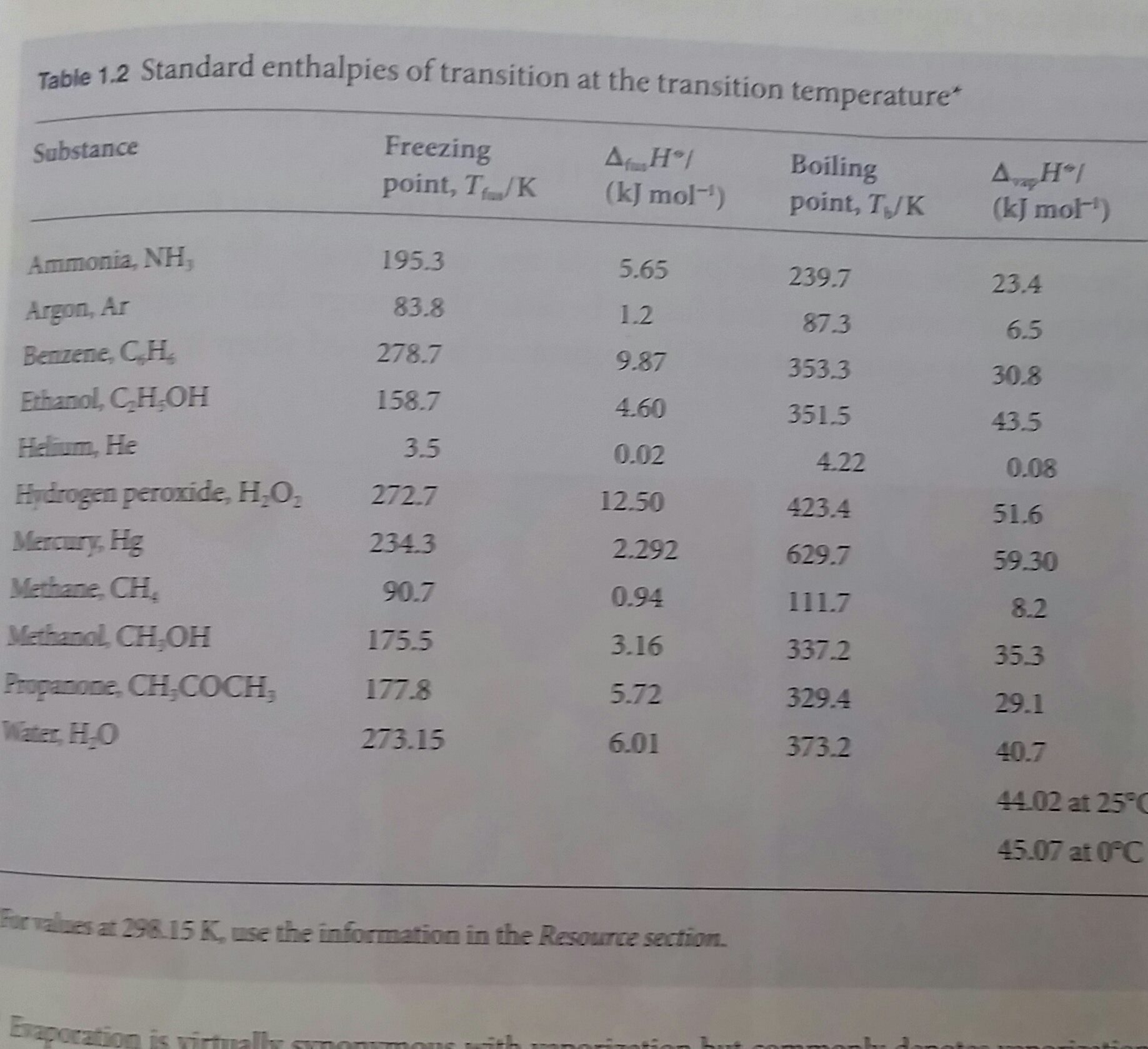 Solved Estimate the enthalpy change for the reaction between | Chegg.com