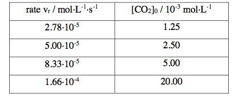 Solved Carbonic anhydrase is an enzyme that catalyzes the | Chegg.com