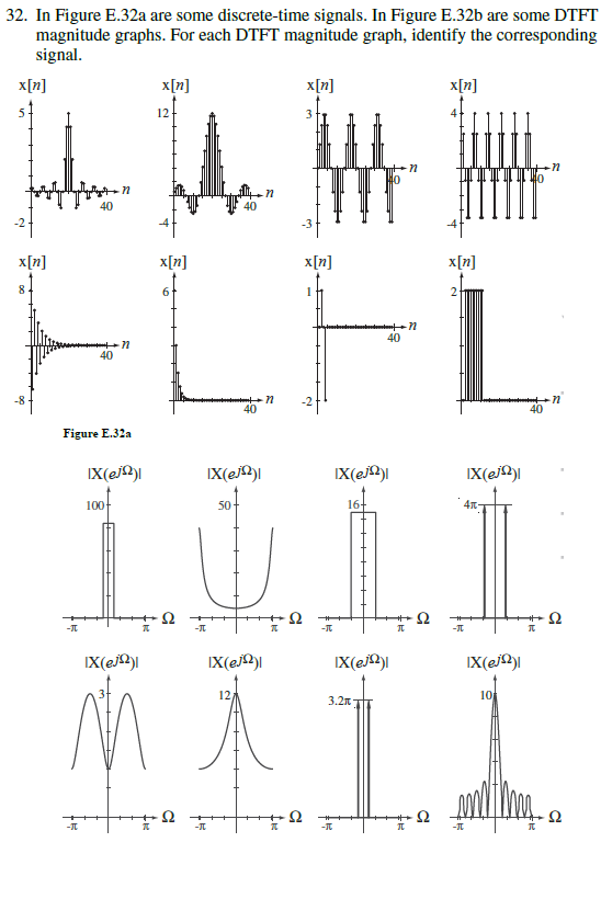 Solved In Figure E.32a are some discrete-time signals. In | Chegg.com