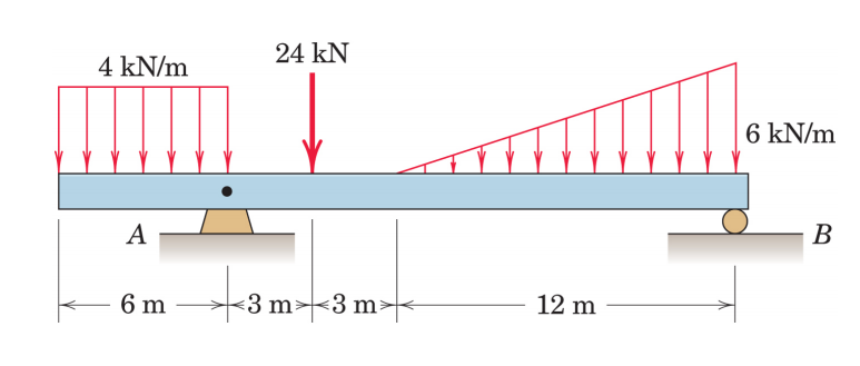 Solved Plot the shear-force and bending-moment diagrams for | Chegg.com
