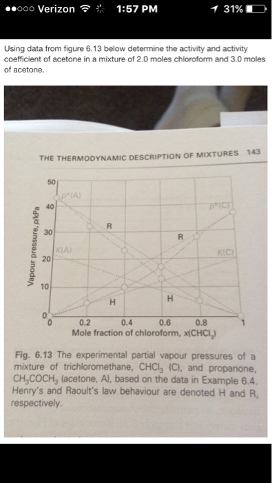 Solved Using data from figure 6.13 below determine the | Chegg.com