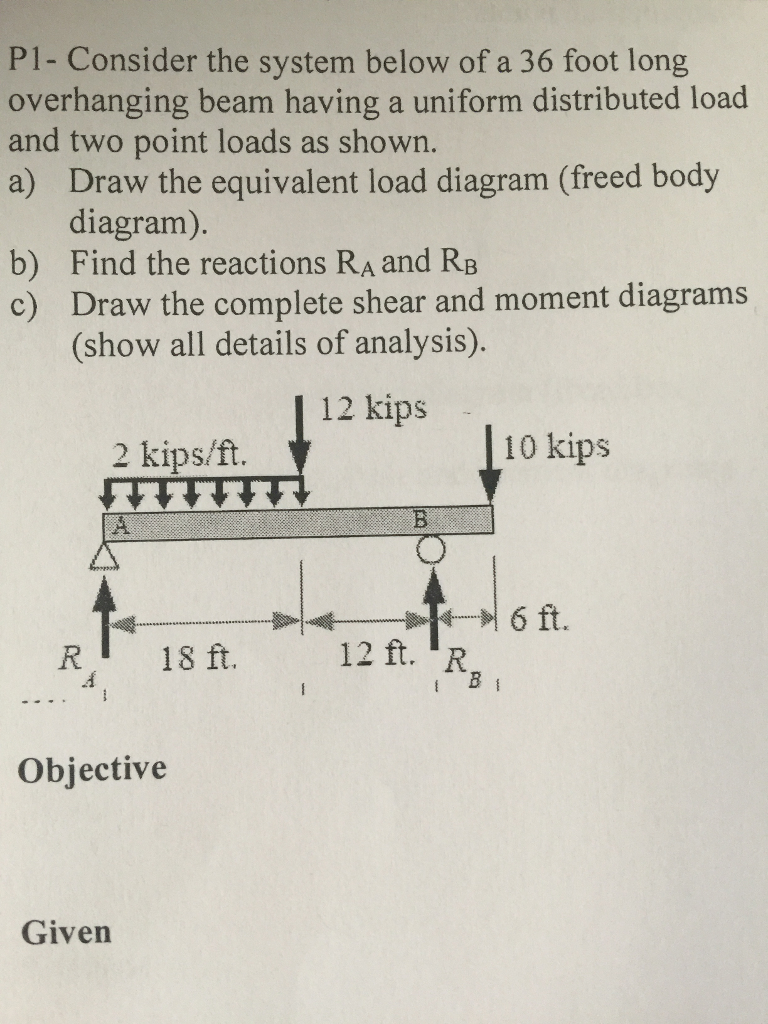 Solved Consider the system below of a 36 foot long | Chegg.com