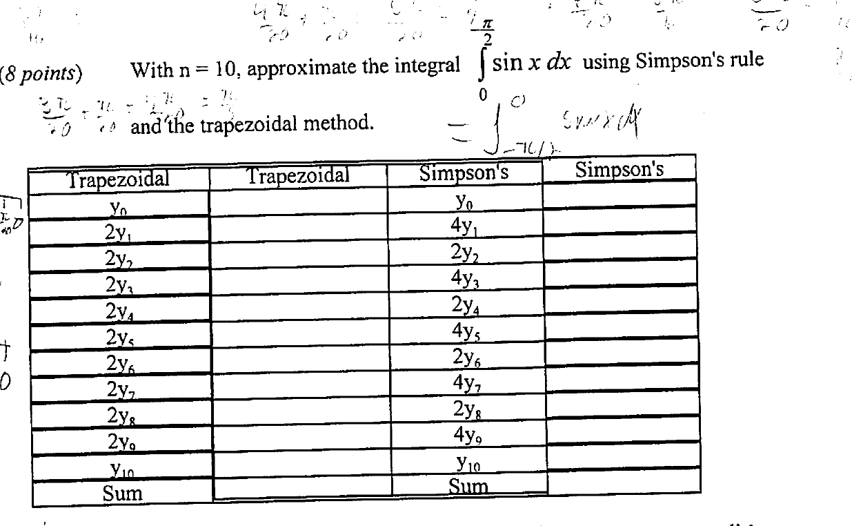Solved Use the Trapezoidal Rule, and Simpson's Rule to | Chegg.com